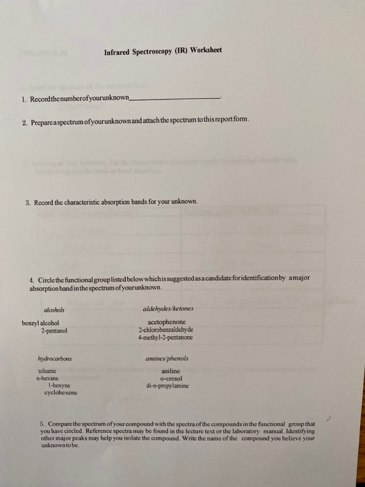 Infrared Spectroscopy (IR) Worksheet 1. Record the | Chegg.com