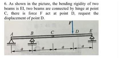 Solved 6. As shown in the picture, the bending rigidity of | Chegg.com