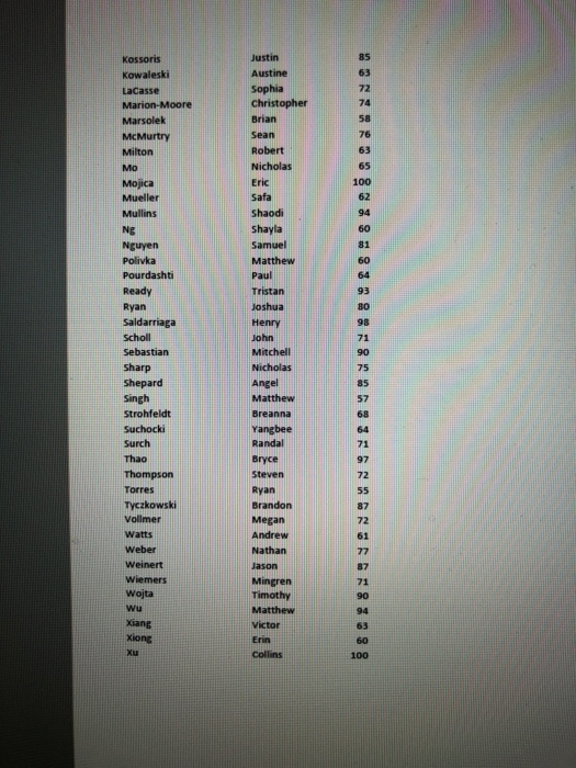 CS240 Intro Engineering Programming Lab 13, Due | Chegg.com