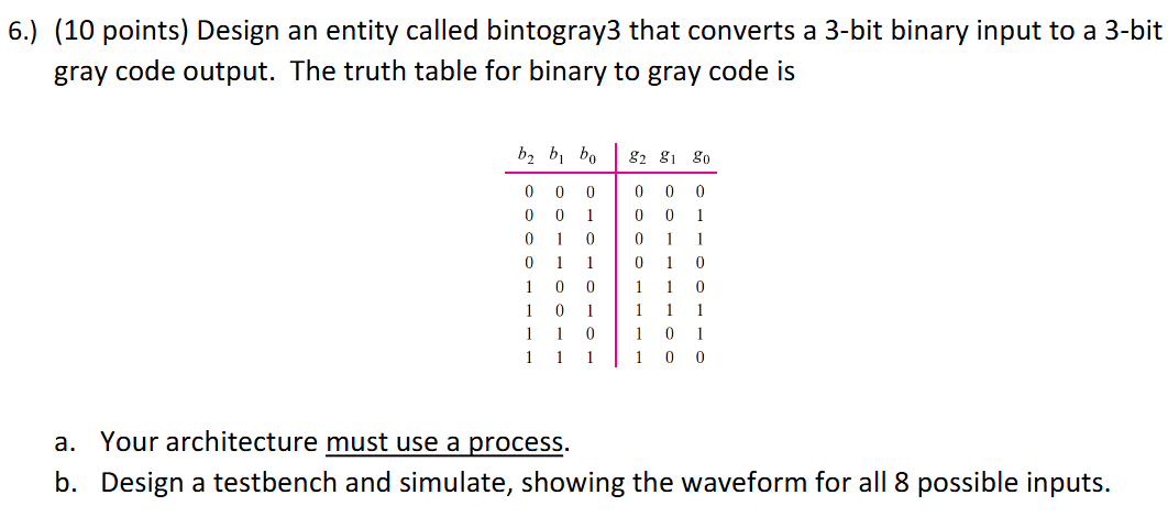 Solved 6.) (10 ﻿points) ﻿Design an entity called bintogray3 | Chegg.com