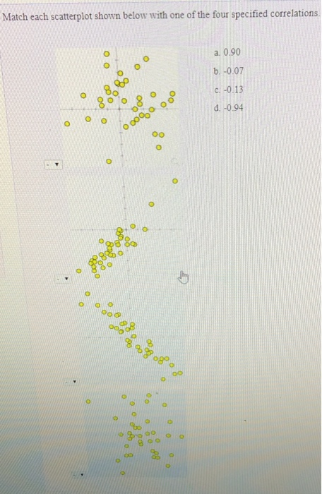 Solved Match each scatterplot shown below with one of the | Chegg.com