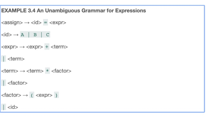 Solved 6. Using the grammar in Example 3.2, show a parse | Chegg.com