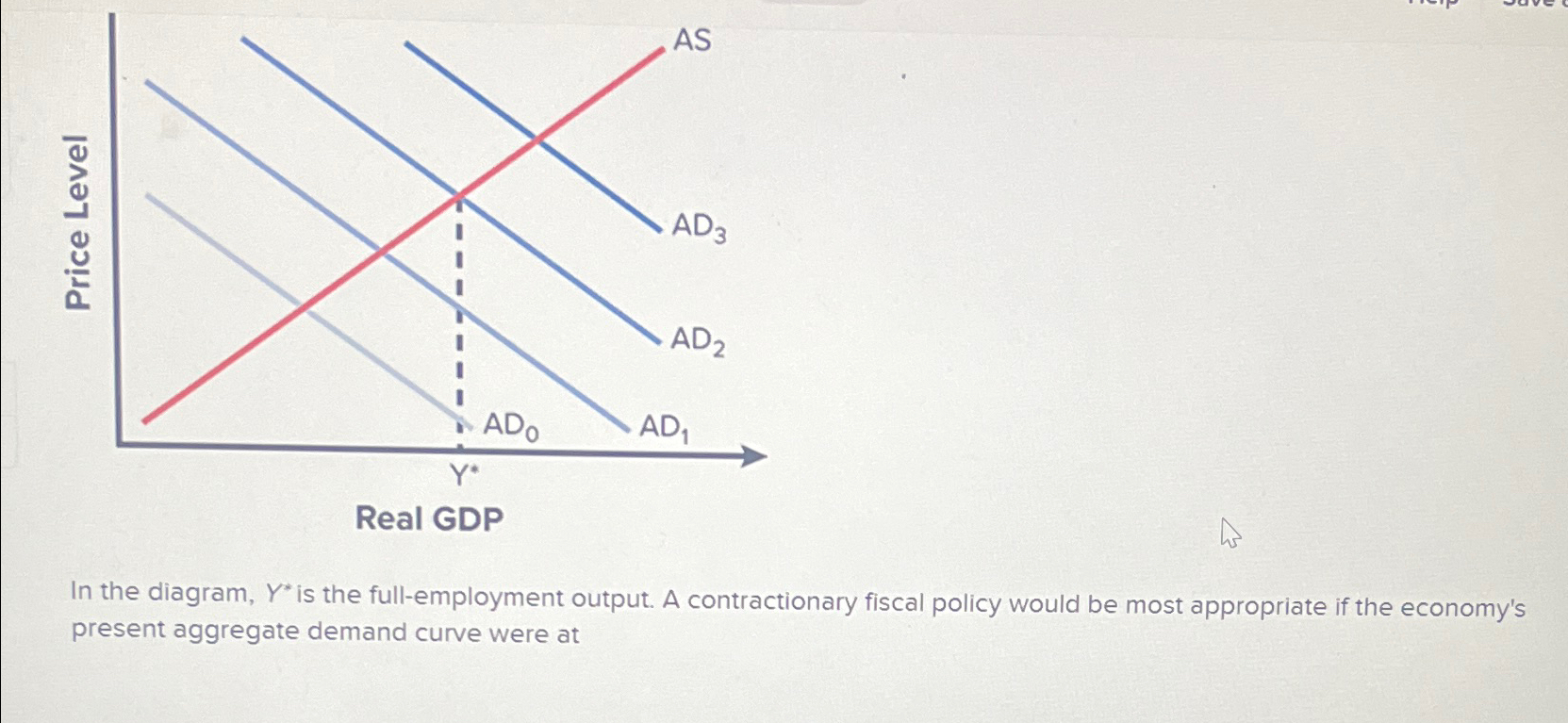 Solved In the diagram, Y** ﻿is the full-employment output. A | Chegg.com