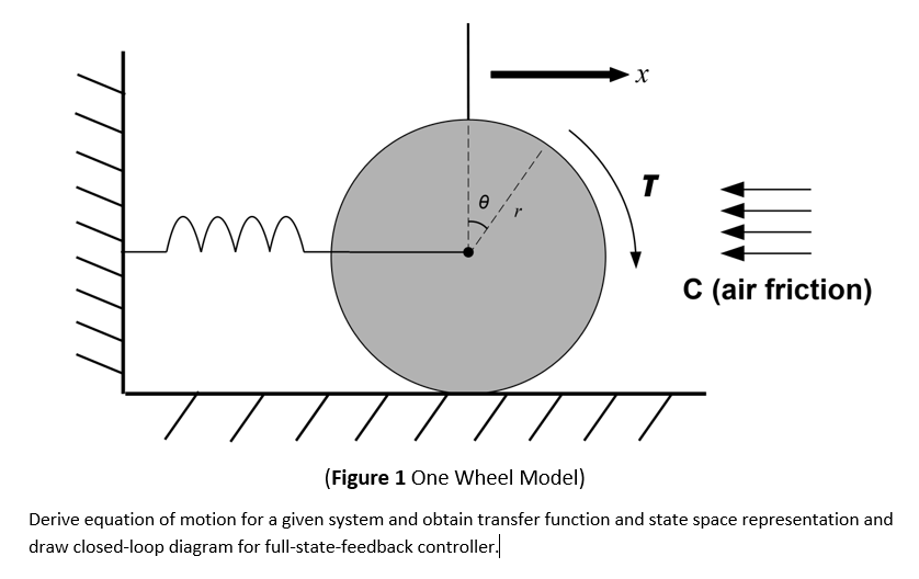 Solved (Figure 1 ﻿One Wheel Model) ﻿Derive equation of | Chegg.com