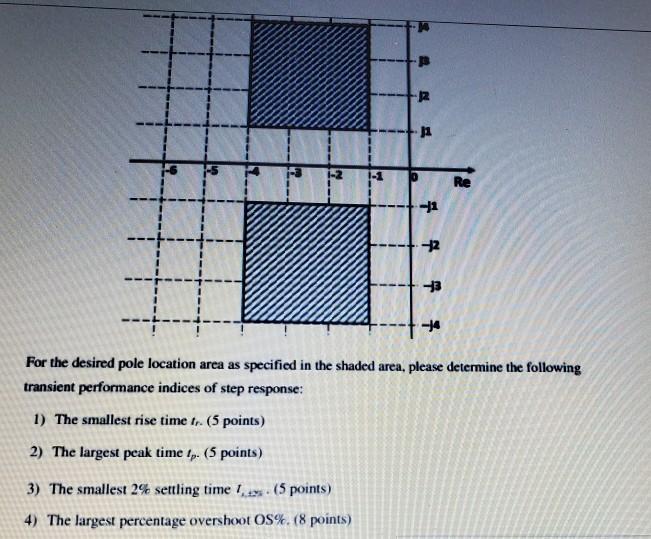 Solved Problem #2. Transient Performance Indices & Pole | Chegg.com