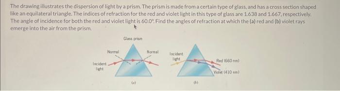 Solved The drawing illustrates the dispersion of light by a | Chegg.com