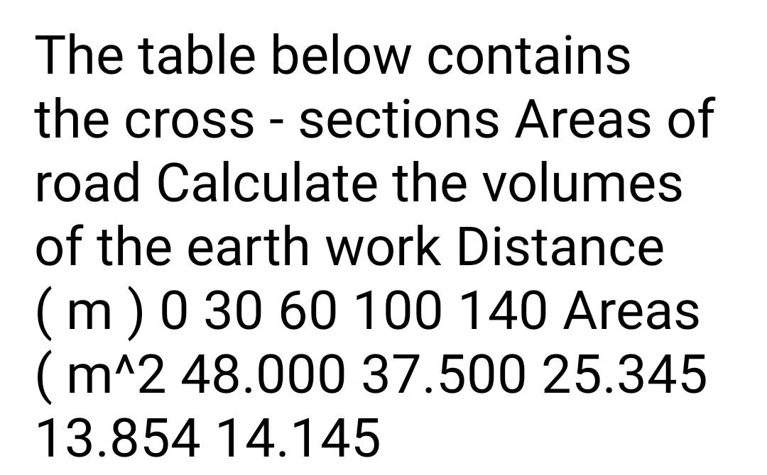 Solved The table below contains the cross - sections Areas | Chegg.com