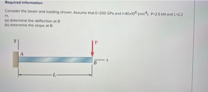 Solved Using the FBD of the entire beam (with units of force | Chegg.com