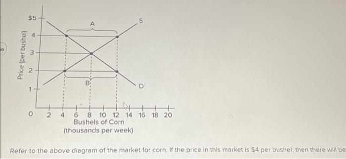 Solved Refer to the above diagram of the market for corn. If | Chegg.com