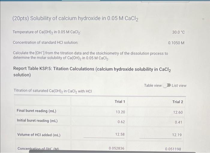 (20pts) Solubility of calcium hydroxide in 0.05MCaCl2 | Chegg.com