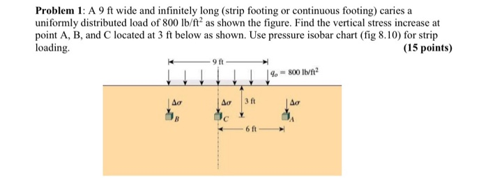 Solved Problem 1: A 9 ft wide and infinitely long (strip | Chegg.com