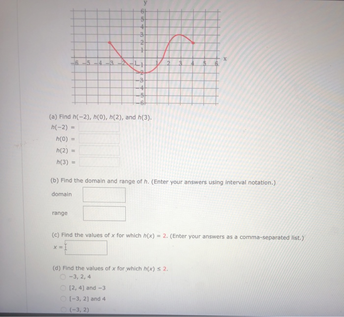 Solved The graph of a function is given. Use the graph to | Chegg.com