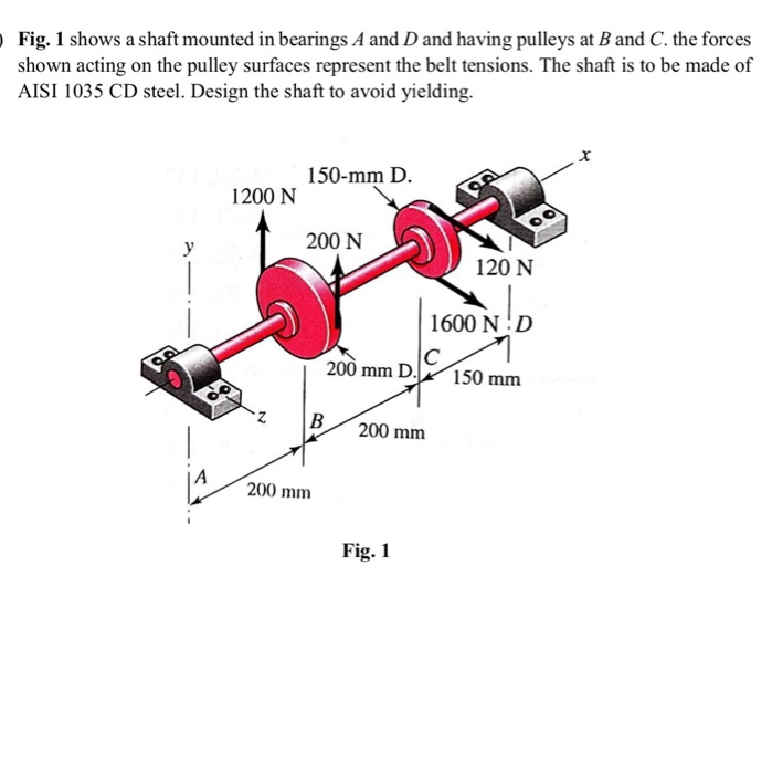 Solved Fig. 1 shows a shaft mounted in bearings A and D and | Chegg.com