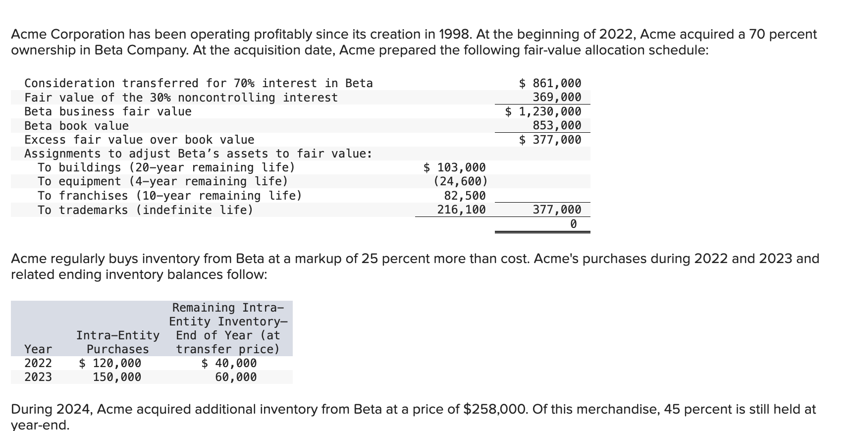 Solved Acme Corporation has been operating profitably since | Chegg.com