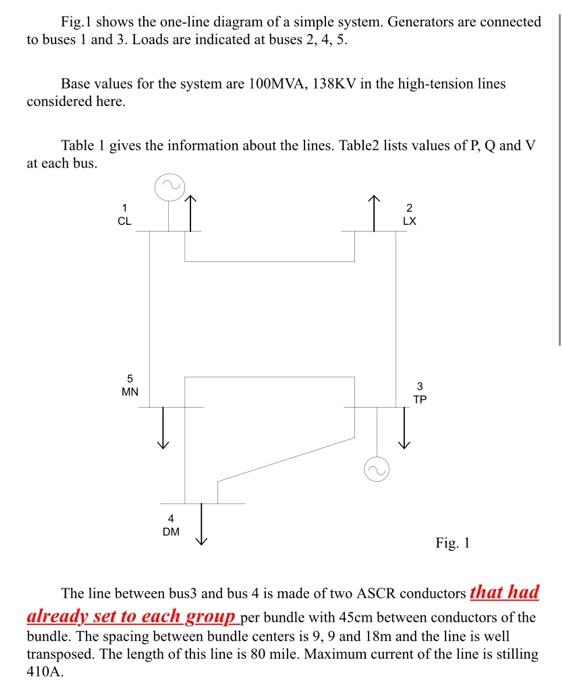Fig.1 shows the one-line diagram of a simple system. | Chegg.com