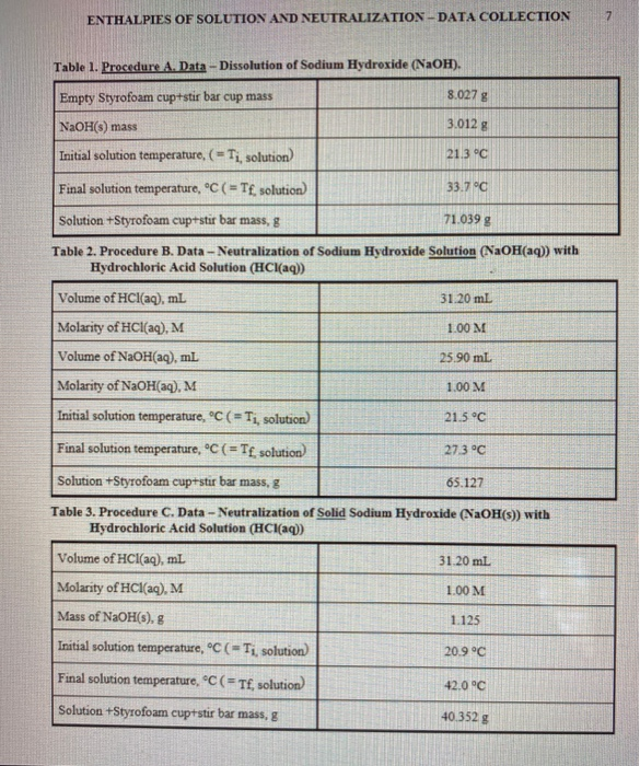 Solved ENTHALPY OF NEUTRALIZATION DATA ANALYSIS (Fill out | Chegg.com