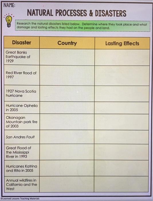 Solved NAME: NATURAL PROCESSES & DISASTERS Research the | Chegg.com