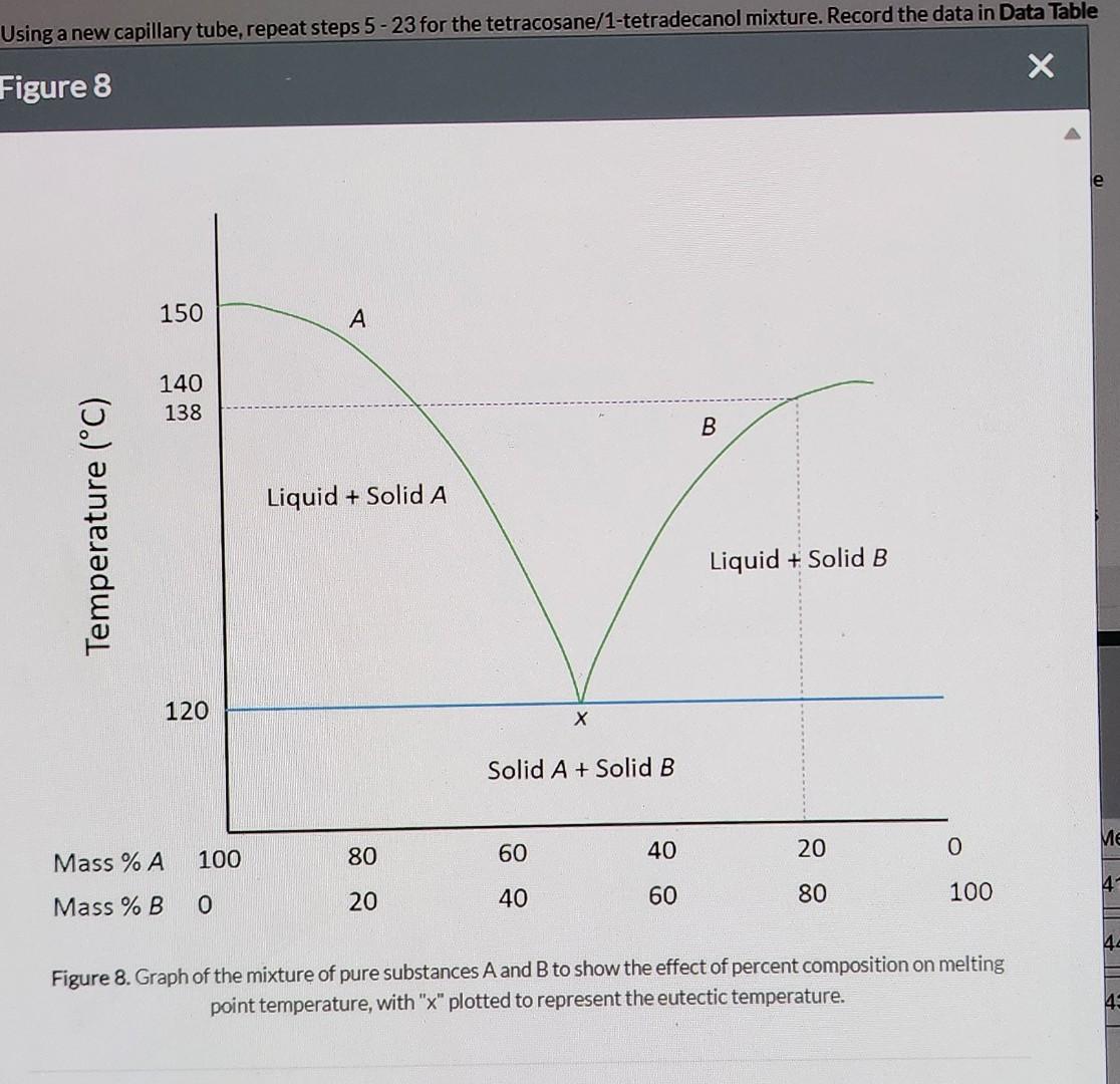 Solved Melting Points experiment - exercise 2 A) What are | Chegg.com