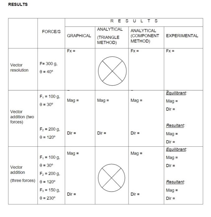 Solved Vector resolution: Resolve the Force vector F = 300 g | Chegg.com