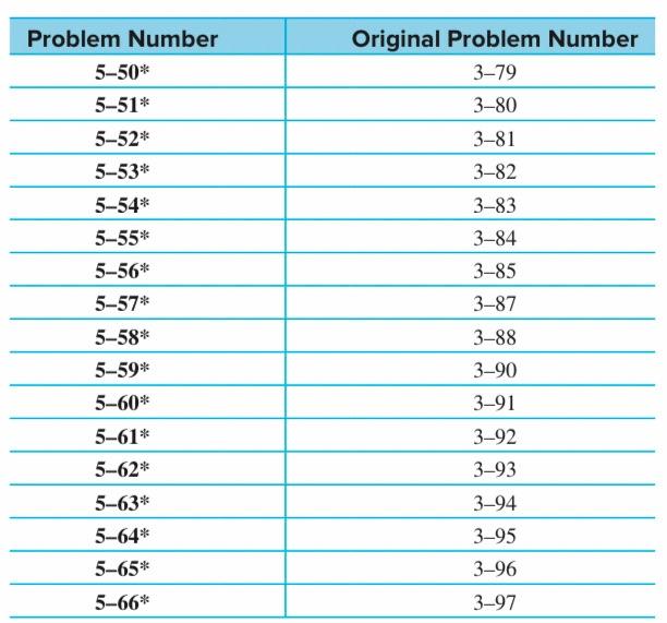 Solved 5−50∗ For The Problem Specified In The Table Build