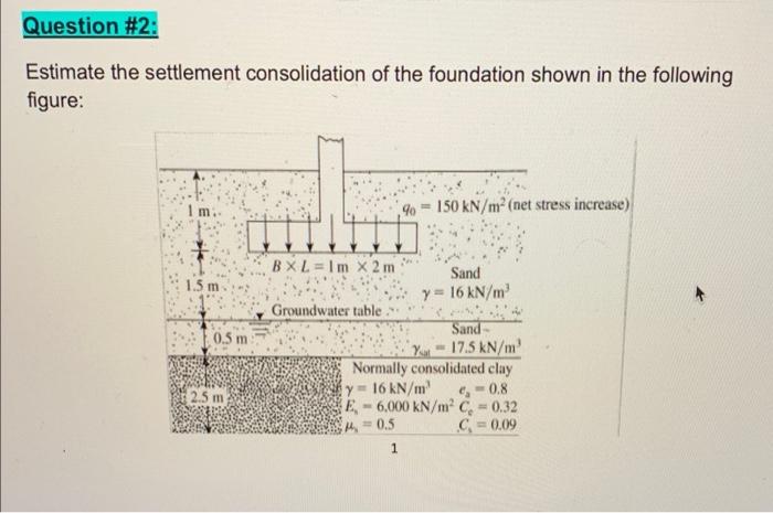 Solved Estimate the settlement consolidation of the | Chegg.com