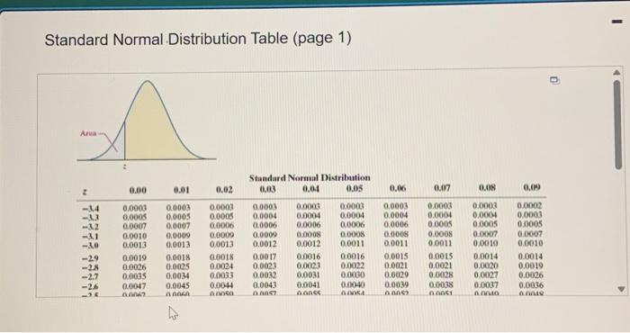Solved Standard Normal Distribution Table (page 1)Standard | Chegg.com