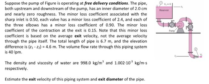 Solved Suppose the pump of Figure is operating at free | Chegg.com