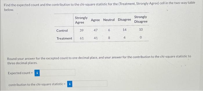 Solved Find the expected count and the contribution to the | Chegg.com