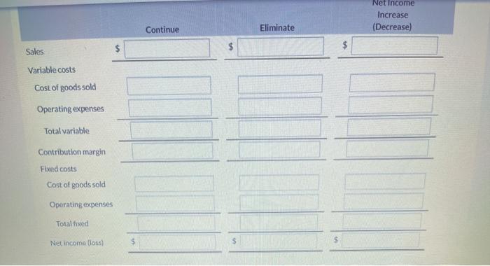 Solved Net Income Increase (Decrease) Continue Eliminate | Chegg.com