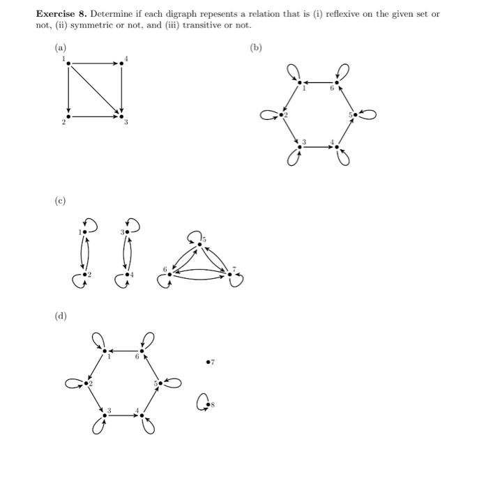 Solved Exercise 8. Determine if each digraph repesents a | Chegg.com