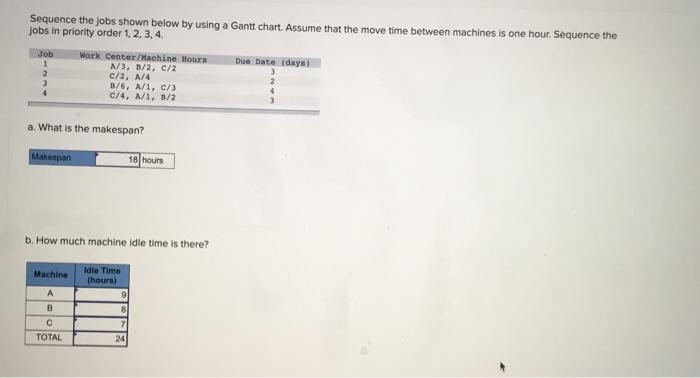 Solved Sequence the jobs shown below by using a Gantt chart. | Chegg.com