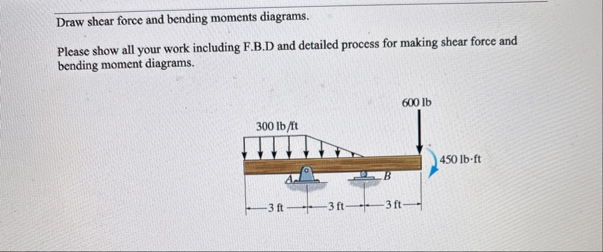 Solved Draw shear force and bending moments diagrams.Please | Chegg.com