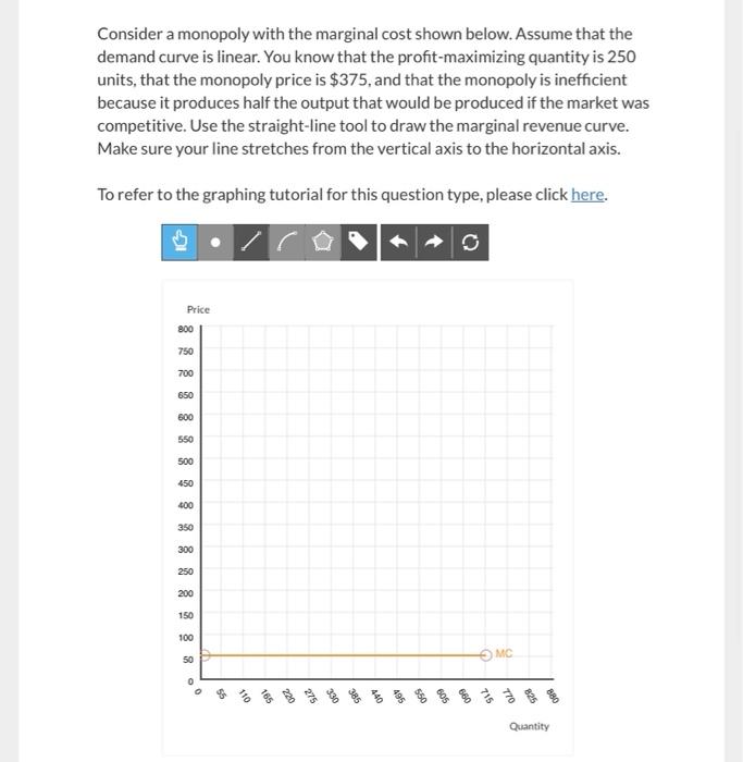 Solved Consider a monopoly with the marginal cost shown | Chegg.com