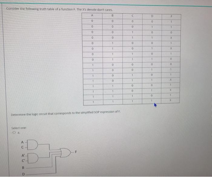 Solved Consider the following truth table of a function F. | Chegg.com