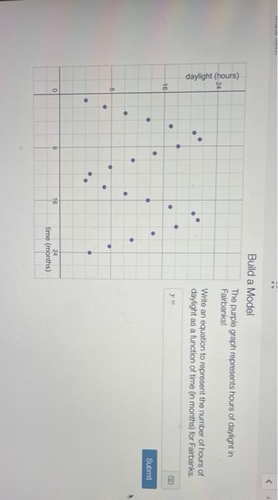 Solved daylight (hours) Build a Model The purple graph | Chegg.com
