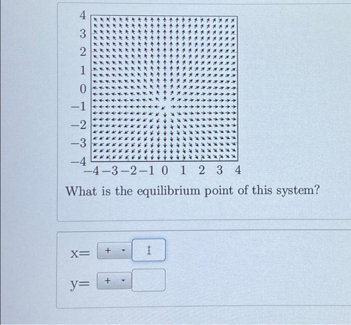 Solved 4 3 2 1 0 -1 -2 -3 -4 -4-3-2-1 0 1 2 3 4 What is the | Chegg.com