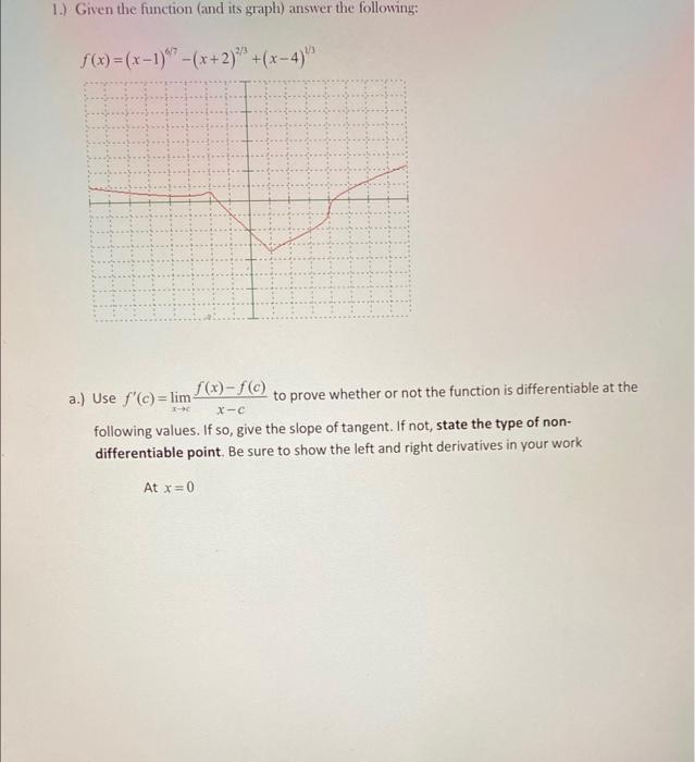 Solved 1.) Given the function (and its graph) answer the | Chegg.com