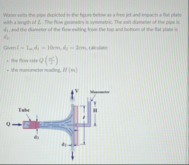 Water exits the pipe depicted in the figure below as | Chegg.com