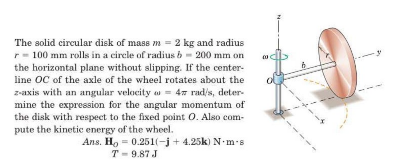 Solved ~The solid circular disk of ﻿mass m=2kg ﻿and | Chegg.com