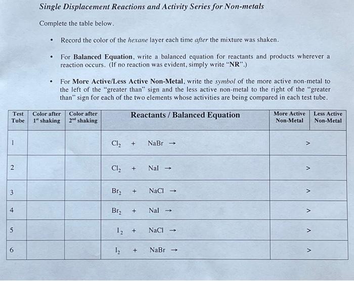 Solved Single Displacement Reactions and Activity Series for | Chegg.com