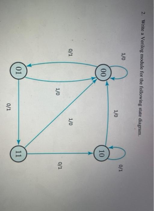 Solved 1. Using a case statement, write an HDL behavioral | Chegg.com