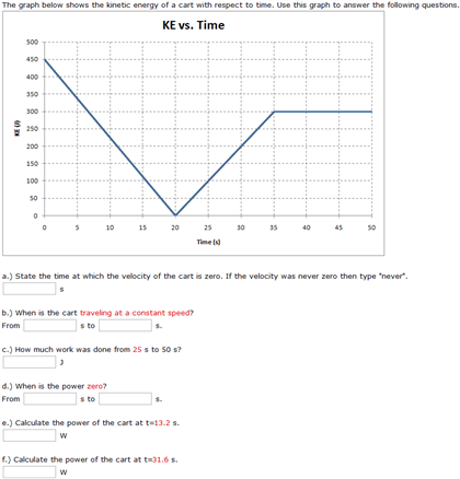 Solved The graph below shows the kinetic energy of a cart | Chegg.com