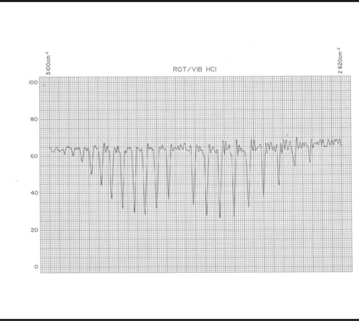 Read the wavenumber ~ of each component of the P and | Chegg.com