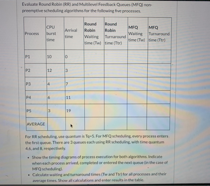 Evaluate Round Robin (RR) and Multilevel Feedback | Chegg.com
