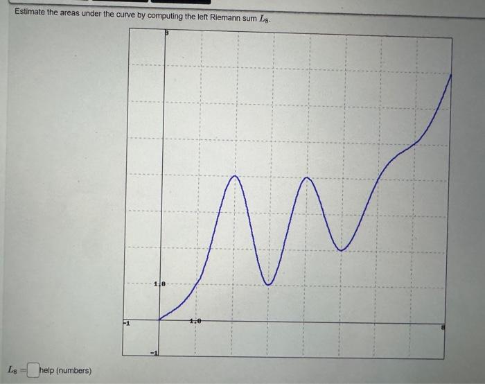 Solved Estimate the areas under the curve by computing the | Chegg.com