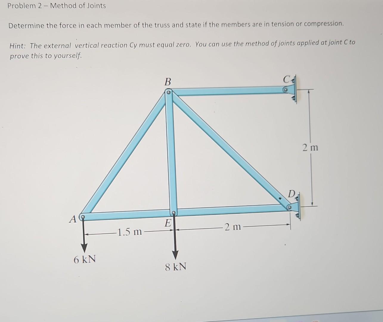 Solved Problem 2-Method of Joints Determine the force in | Chegg.com