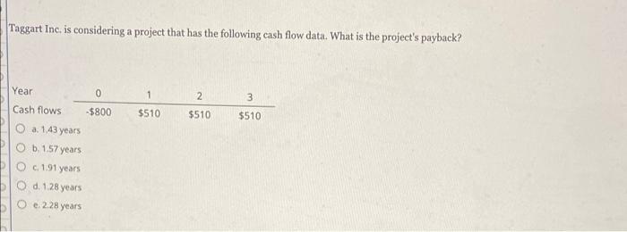 Solved Taggart Inc. is considering a project that has the | Chegg.com