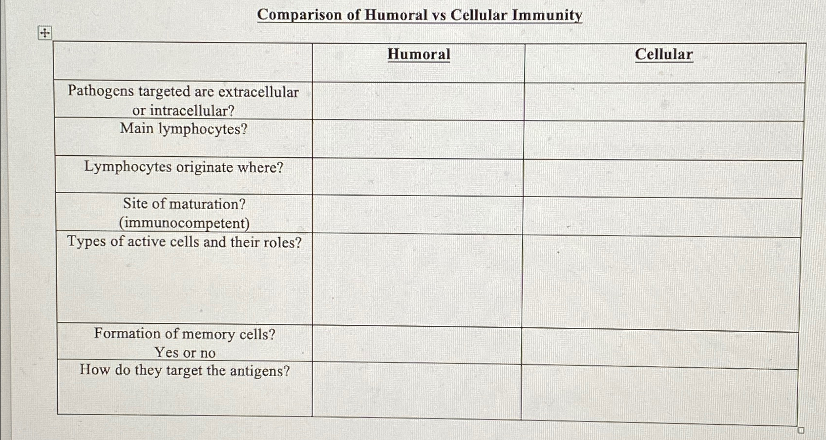 Solved Comparison of Humoral vs Cellular | Chegg.com