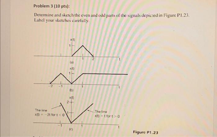 Solved Determine and sketch the even and odd parts of the | Chegg.com