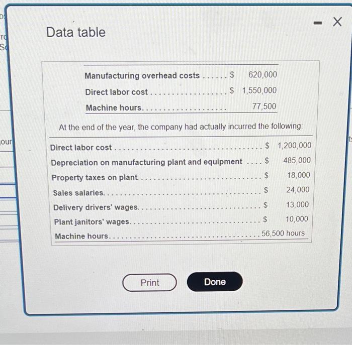 Solved Requirements 1. Prepare the joumal entry (entries) | Chegg.com